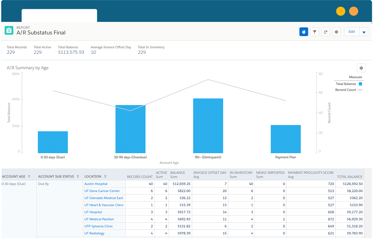 Analytics Suite Sirono